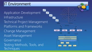 Iasa5 pillars | PPT