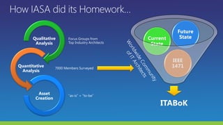 Iasa Five Pillars Presentation | PDF