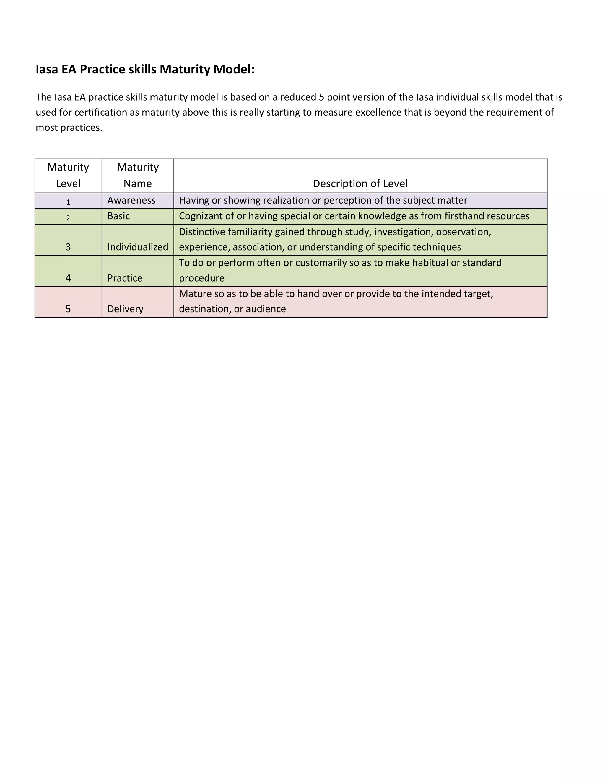 Iasa ea practice skills maturity strawman | PDF