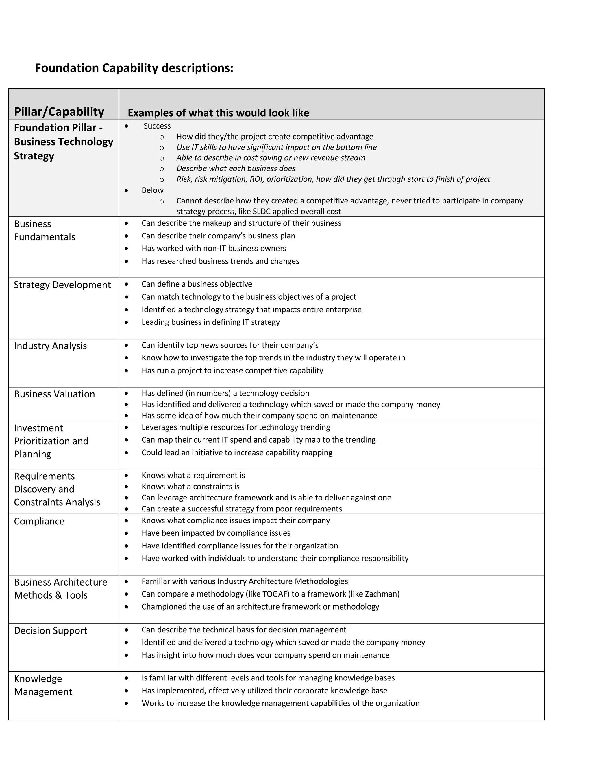 Iasa ea practice skills maturity strawman | PDF