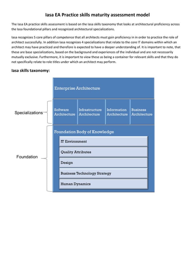 Iasa ea practice skills maturity strawman | PDF