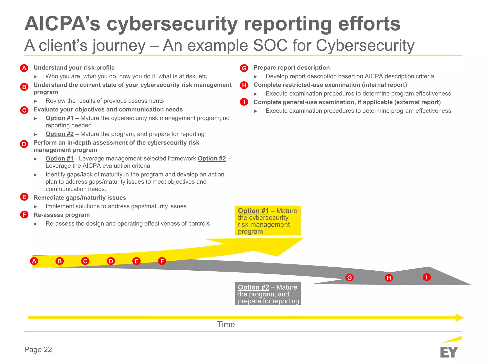 IASA ey deck presentation | PPTX