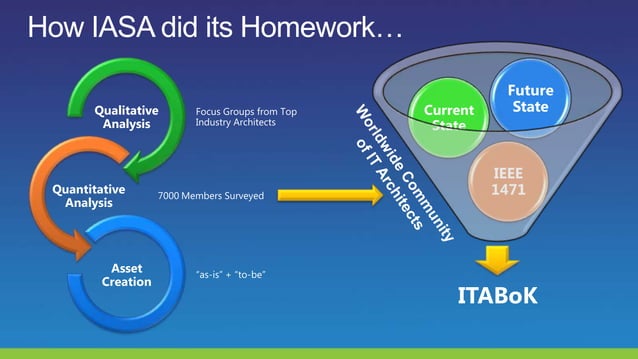 Iasa, Iasa Ireland, ICS Jan 2011 | PPT
