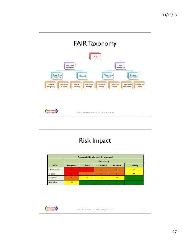 Building Risk Management Into Enterprise Architecture