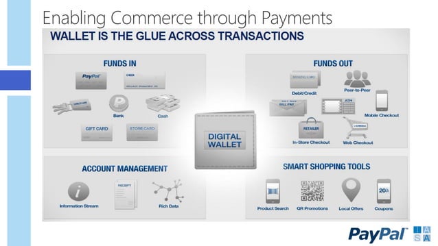 tIasa spain arquitecturatic-2-tendencias-y_futuro | PPT