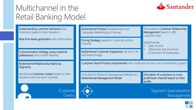 tIasa spain arquitecturatic-2-tendencias-y_futuro | PPT