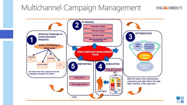 tIasa spain arquitecturatic-2-tendencias-y_futuro | PPT