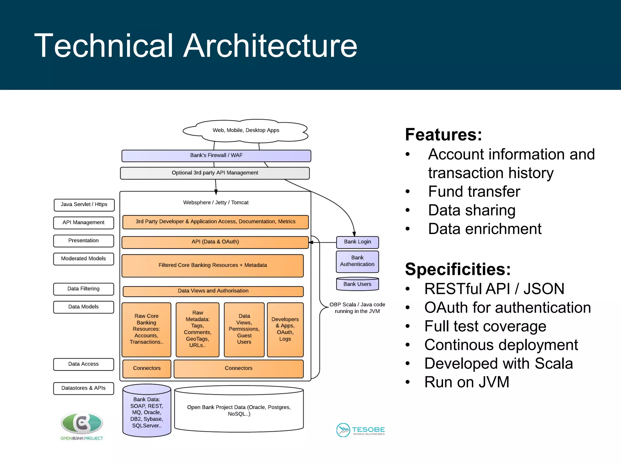 Iasa Spain Arquitecturatic - The Open Bank Project | PPT