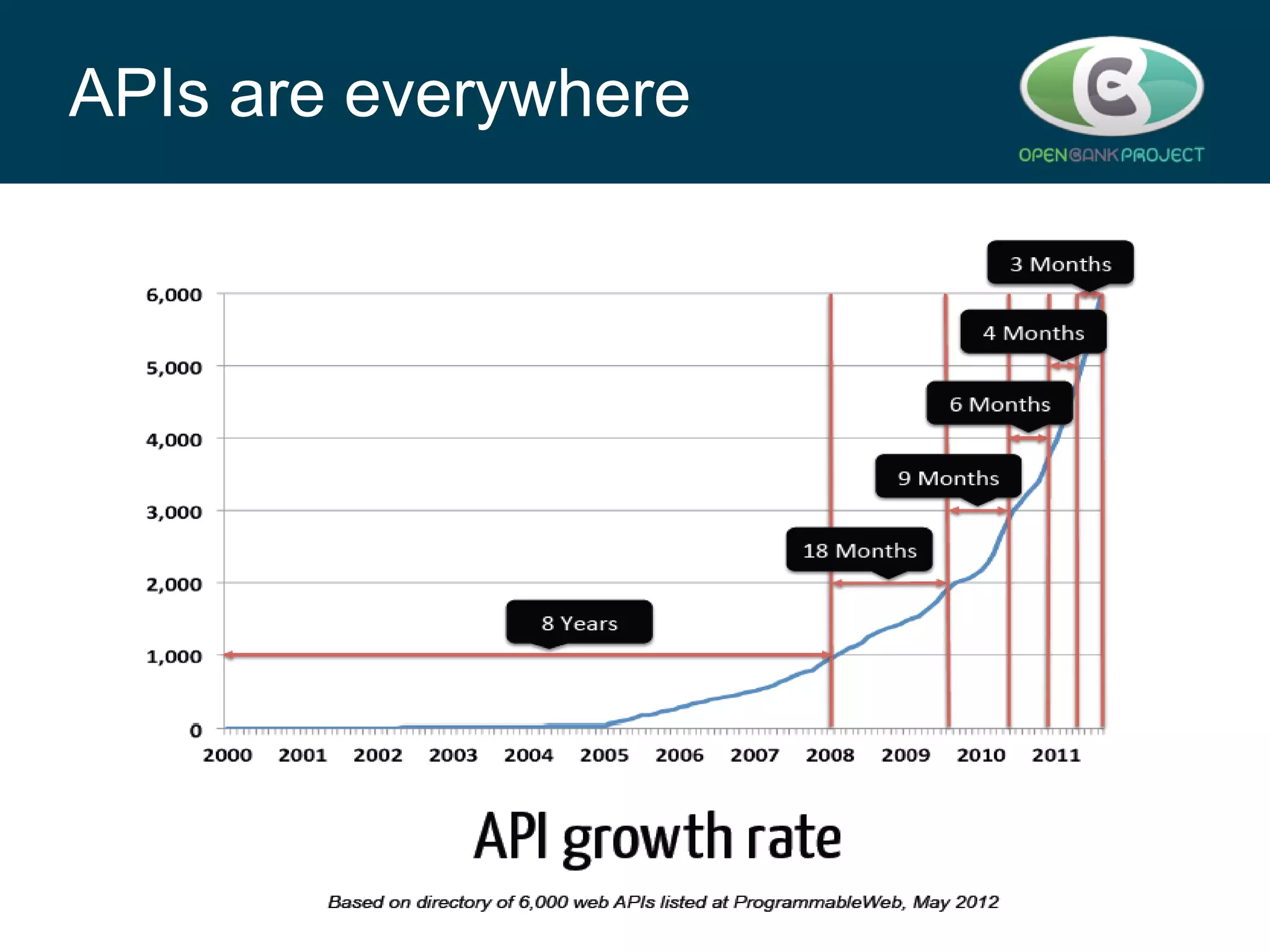 Iasa Spain Arquitecturatic - The Open Bank Project | PPT