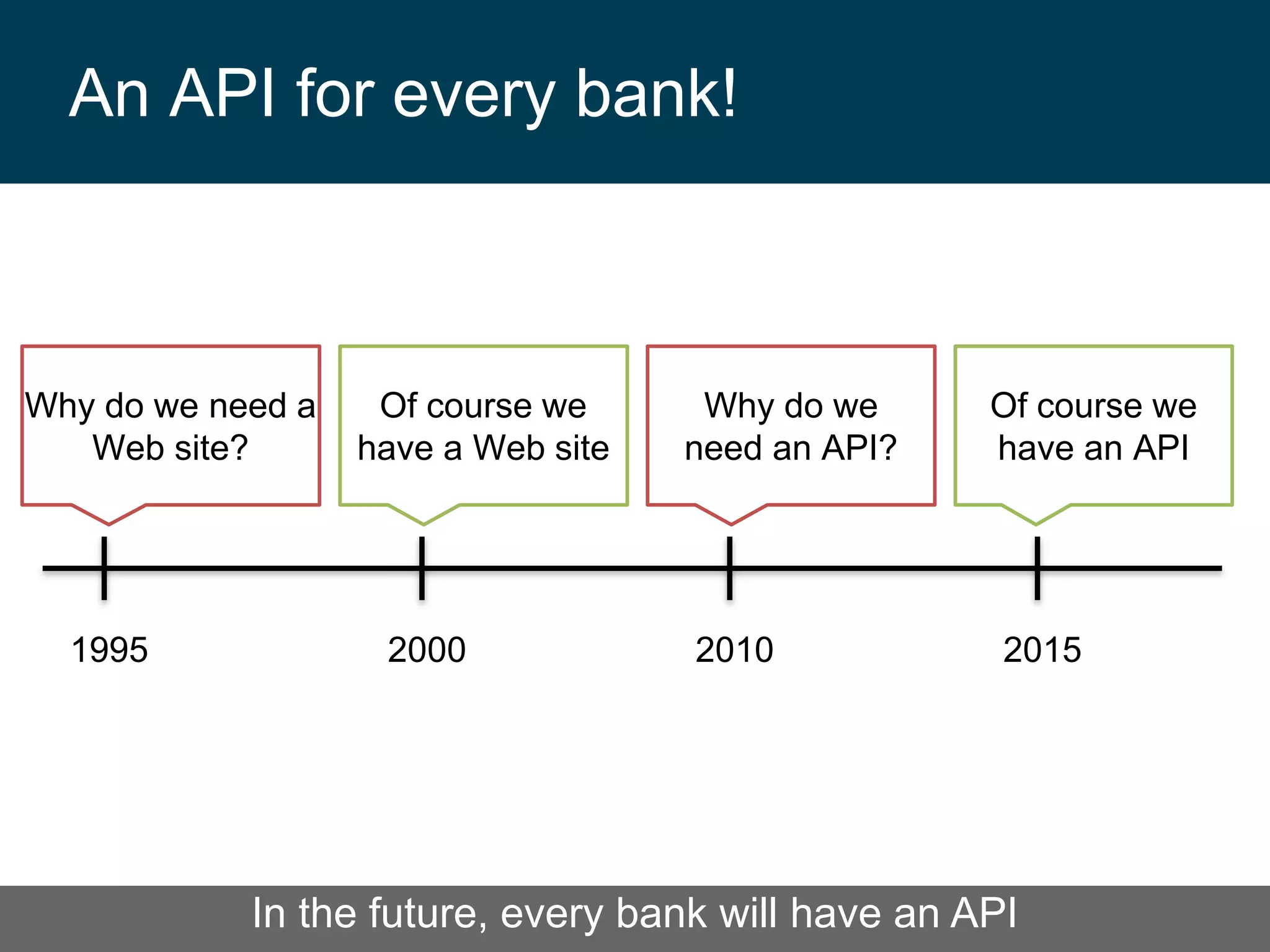 Iasa Spain Arquitecturatic - The Open Bank Project | PPT