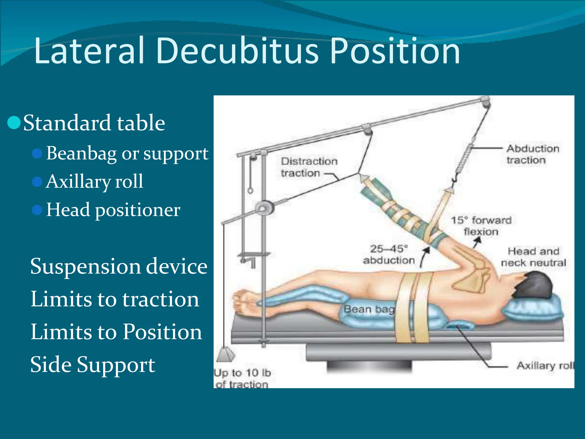 Shoulder Arthroscopy positioning and preparation | PPTX