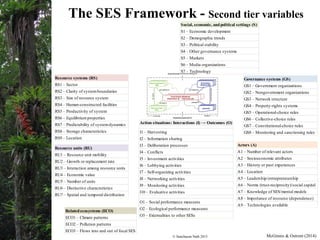 Sanchayan Nath, Collective Action in Urban Social Ecological Systems | PPT