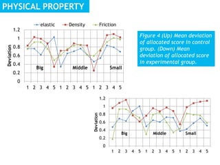 Pseudo Haptic in Augmented Reality Environment Based on Touchscreen | PPT