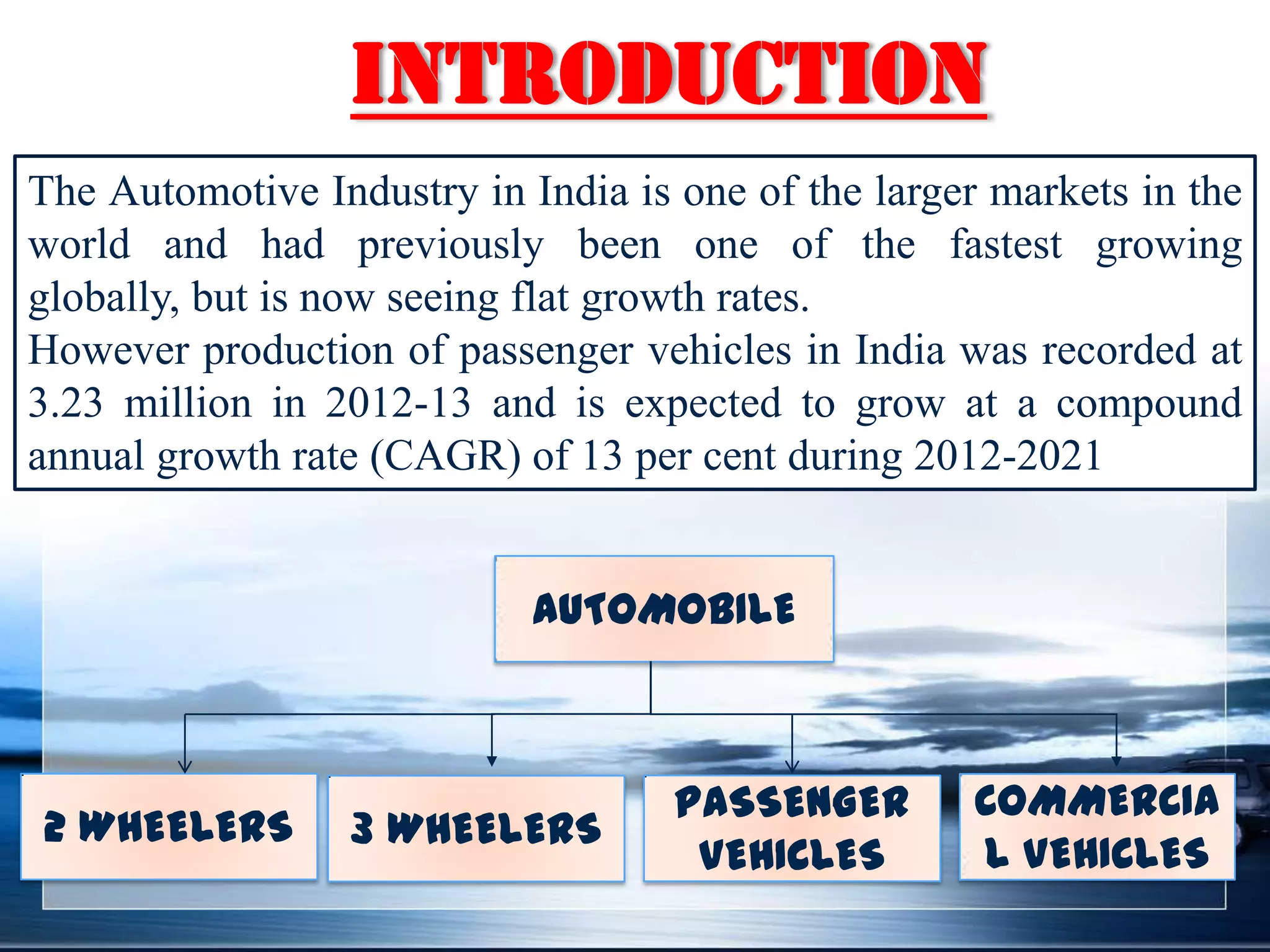 Indian Automobile Sector (Oligopoly to monopolistic transformation) | PPTX