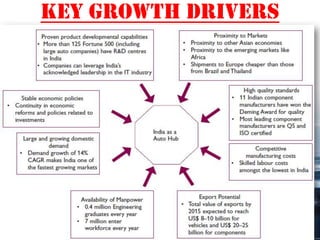 Indian Automobile Sector (Oligopoly to monopolistic transformation) | PPTX