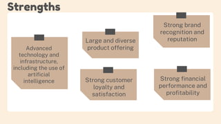 I asked ChatGPT for SWOT analysis for Amazon (1).pdf