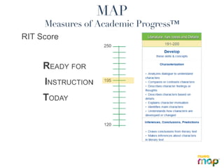 International Academic School of Dubai MAP Parent Presentation | PPT