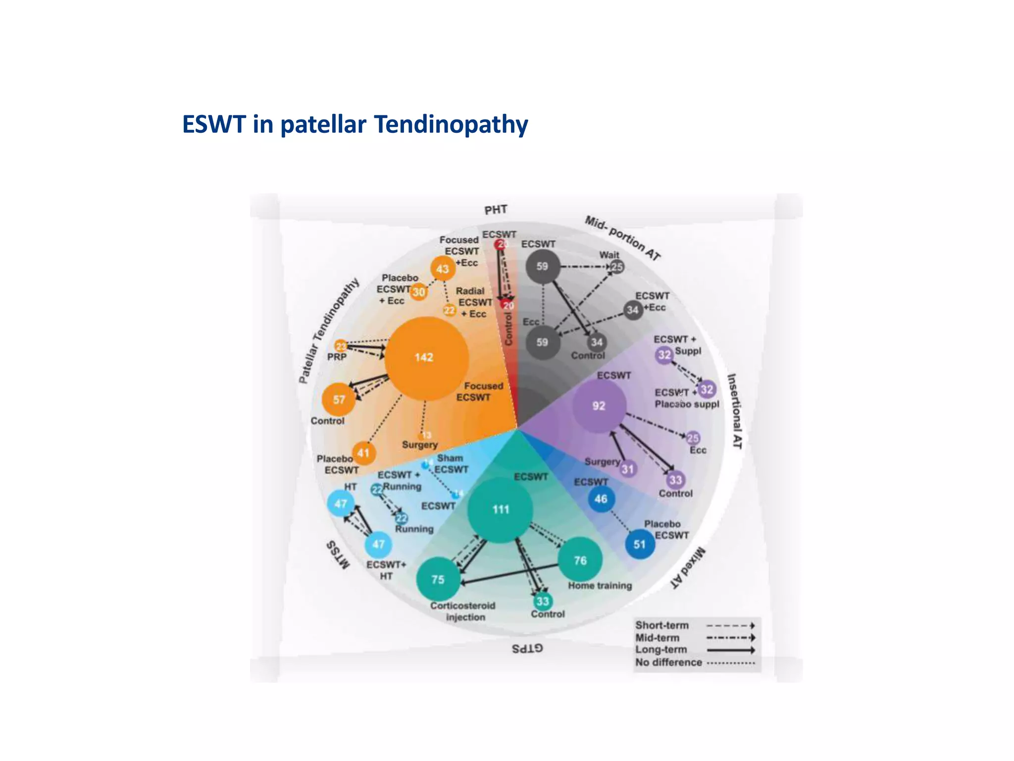 Treatment options of Tendinopathy in Athletes: Tendon Overload I Dr ...