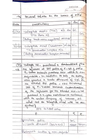 INDIAN ACCOUNTING STANDARD 2 INDIAN ACCCOUNTING STANDARD NOTES | PDF