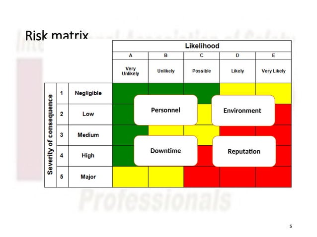 IASP- PPT_ Risk Assessment Awareness and JSA (1).ppt