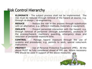 IASP- PPT_ Risk Assessment Awareness and JSA (1).ppt