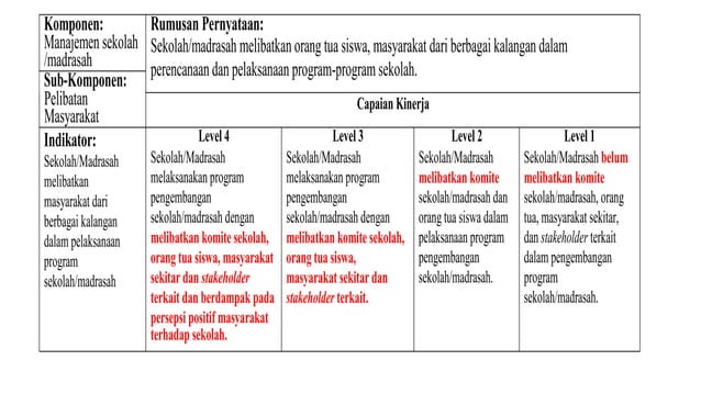 IASP 2020 K4 MANAJEMEN SEKOLAH.pptx