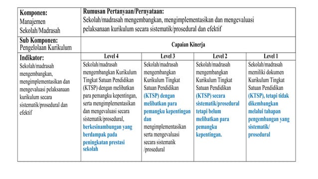 IASP 2020 K4 MANAJEMEN SEKOLAH.pptx