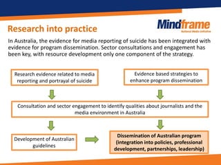Poster presentation: IASP Asia Pacific Congress, Tahiti June 2014 ...