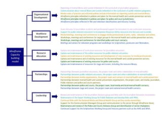 Poster presentation: IASP Asia Pacific Congress, Tahiti June 2014 ...