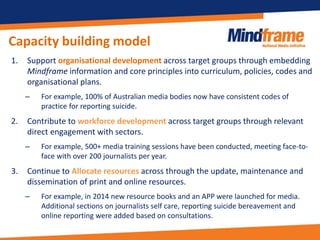 Poster presentation: IASP Asia Pacific Congress, Tahiti June 2014 ...