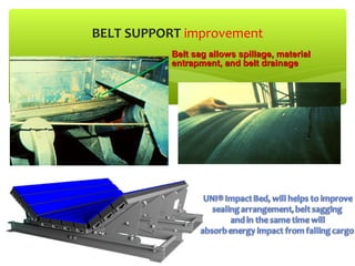 Conveyor System Presentation of PT. Ika Arta Sukses Sentosa | PPT