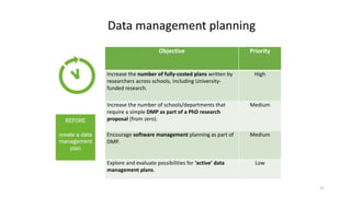 RDM Roadmap to the Future, or: Lords and Ladies of the Data | PPT