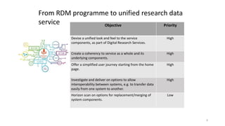 RDM Roadmap to the Future, or: Lords and Ladies of the Data | PPT