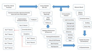 Internal Audit Strategic Framework | PPTX