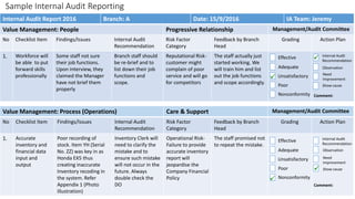 Internal Audit Strategic Framework | PPTX