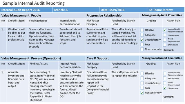Internal Audit Strategic Framework | PPTX | Business Accounting ...
