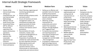 Internal Audit Strategic Framework | PPTX