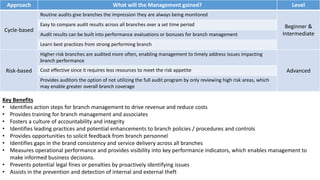 Internal Audit Strategic Framework | PPTX