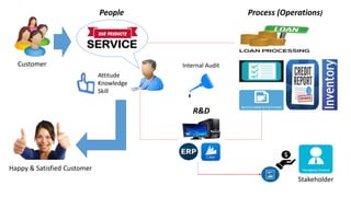Internal Audit Strategic Framework | PPT