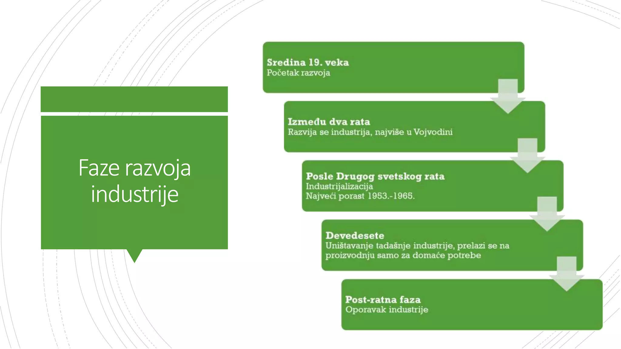 Industrija. Pojam i razvoj industrije. | PPTX