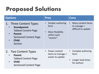 The Anatomy of a Content Model | PPT