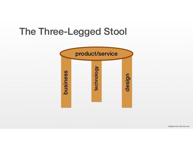 12 Qualities of Effective Design Organizations