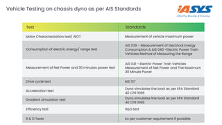 EV test solutions pdf guide - iASYS technology solutions
