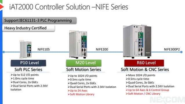 iAT2000 controller sales kit | PPT