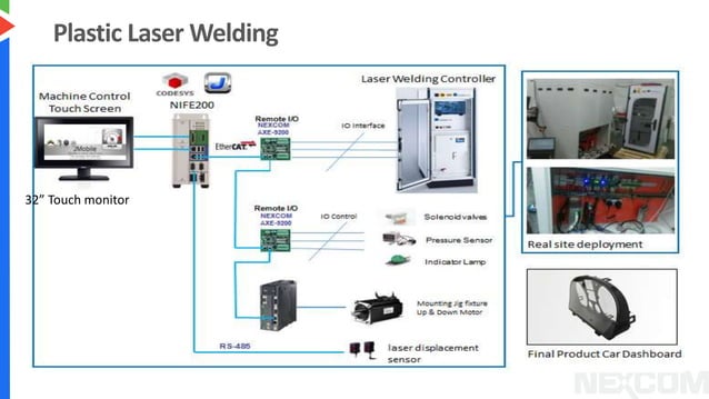 iAT2000 controller sales kit | PPT