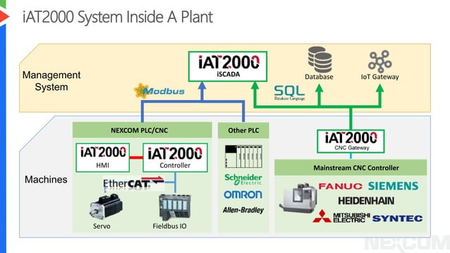 iAT2000 controller sales kit | PPT