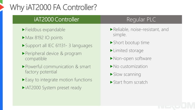 iAT2000 controller sales kit | PPT