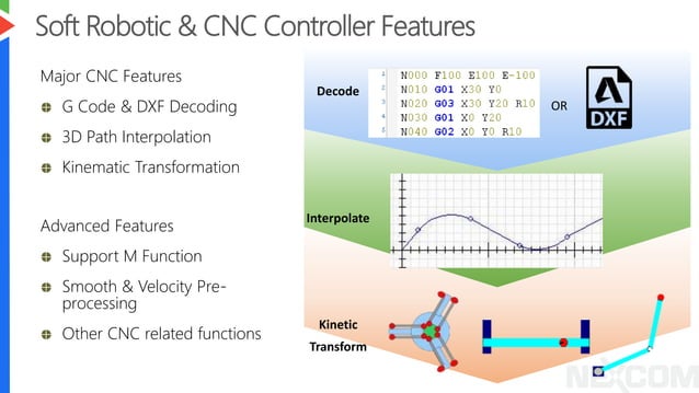 iAT2000 controller sales kit | PPT