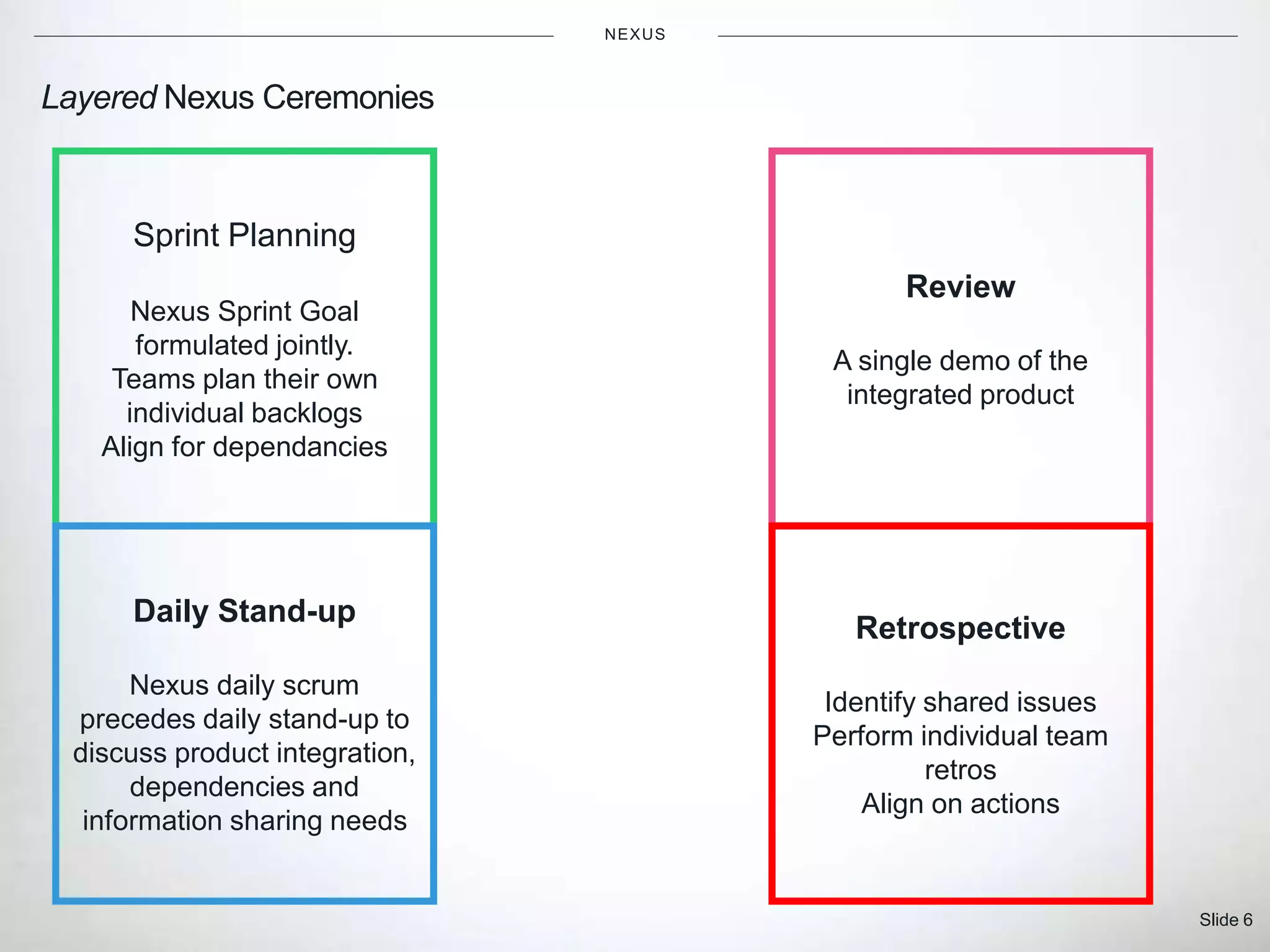 Nexus - Scaled Professional Scrum - An introduction | PPTX