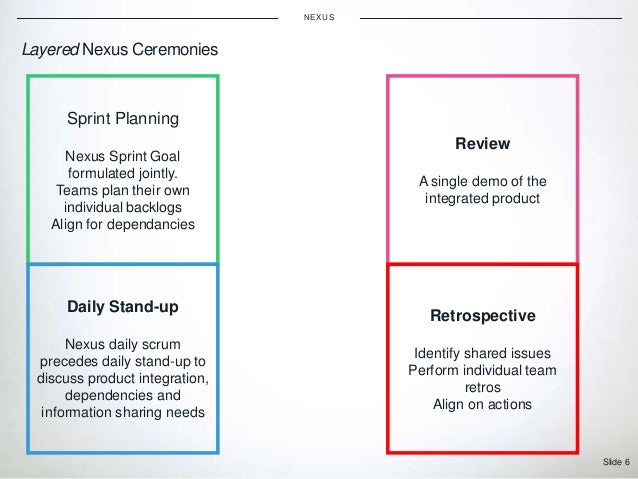 Nexus - Scaled Professional Scrum - An introduction